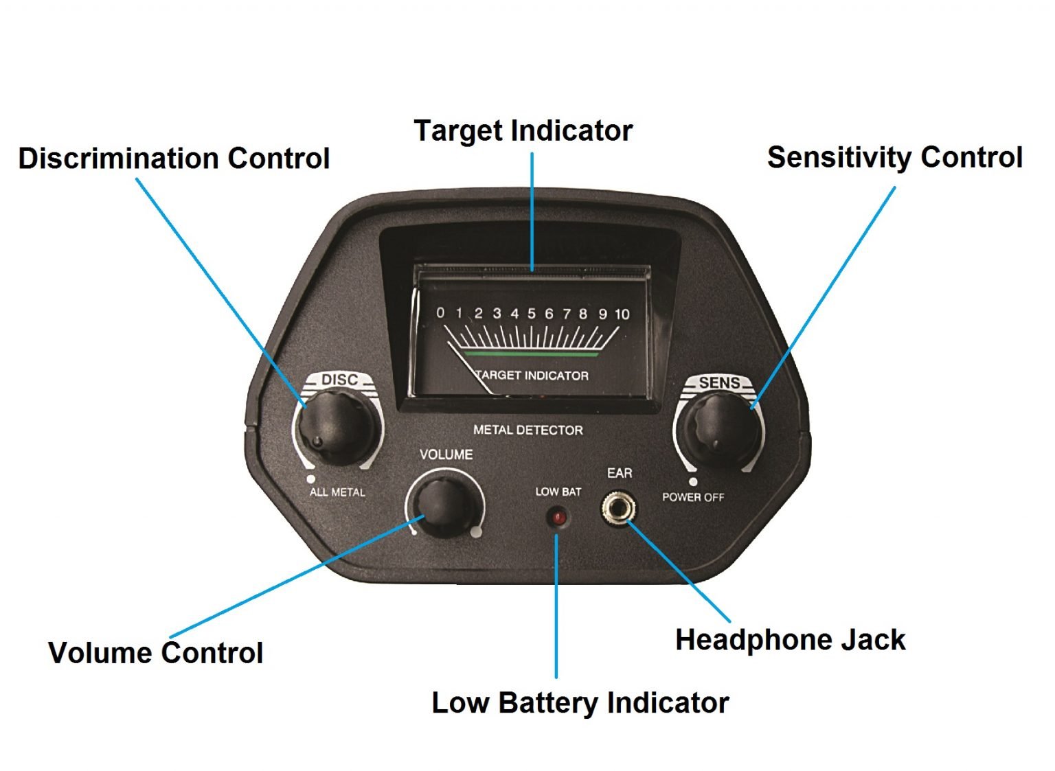 American Hawks Explorer Metal Detector | View Meter Display | Treasure ...